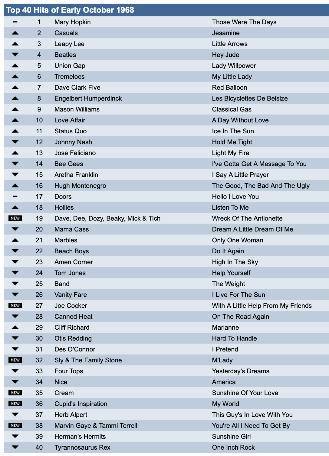 Introducing The Casuals